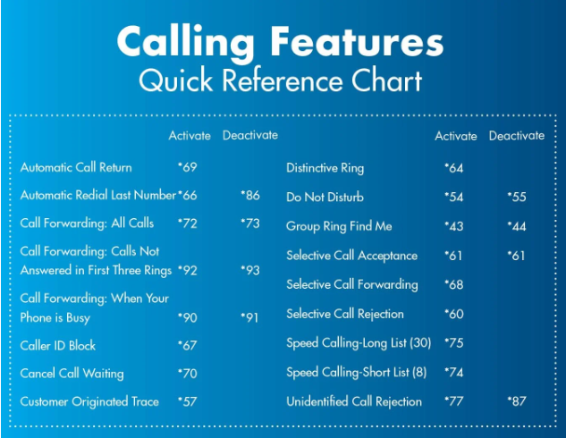 RightFiber Services - Phone